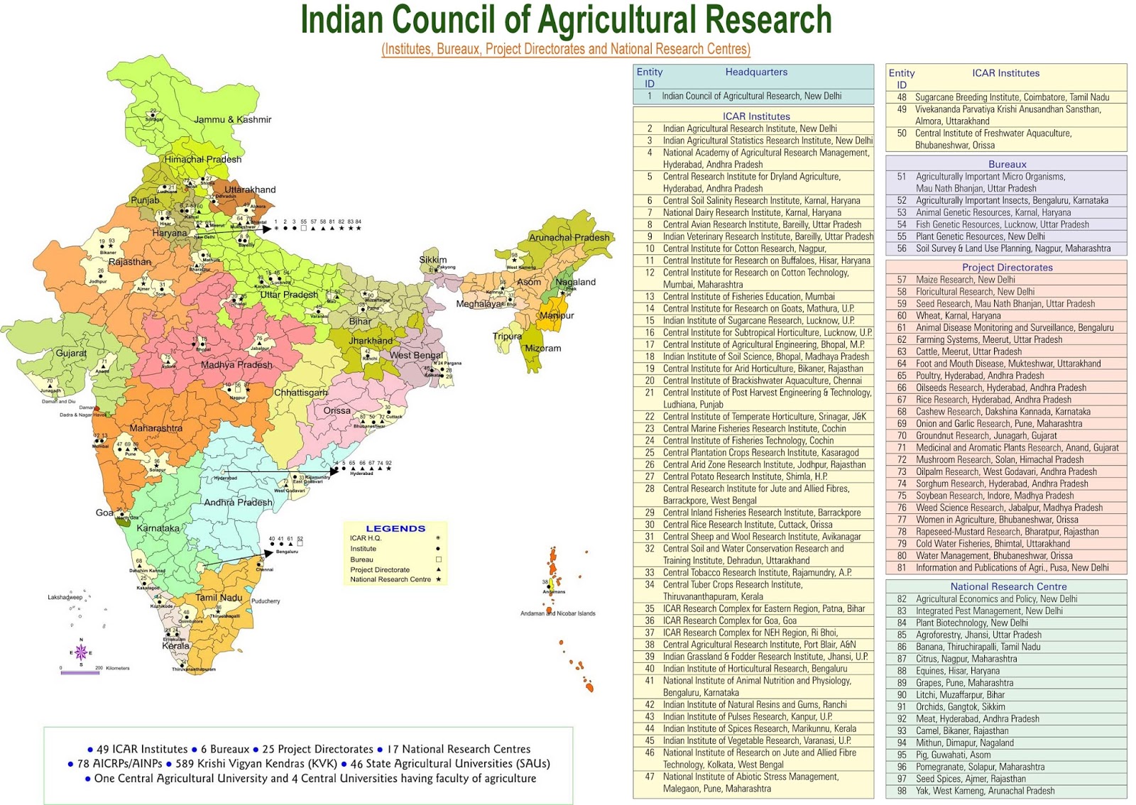 VHSE TEAM AGRI: ICAR INSTITUTIONS MAP GLEENA SMIJA P K VIDYA GVHSS ...