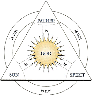 Third Order/Secular Franciscans: Today is Trinity Sunday!!!