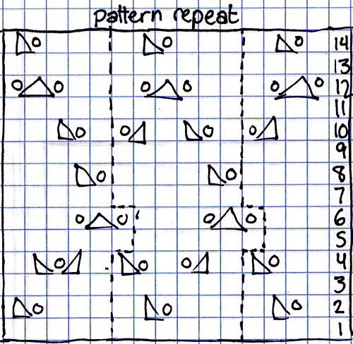 sew knit me: marshmallow lace free knitting pattern