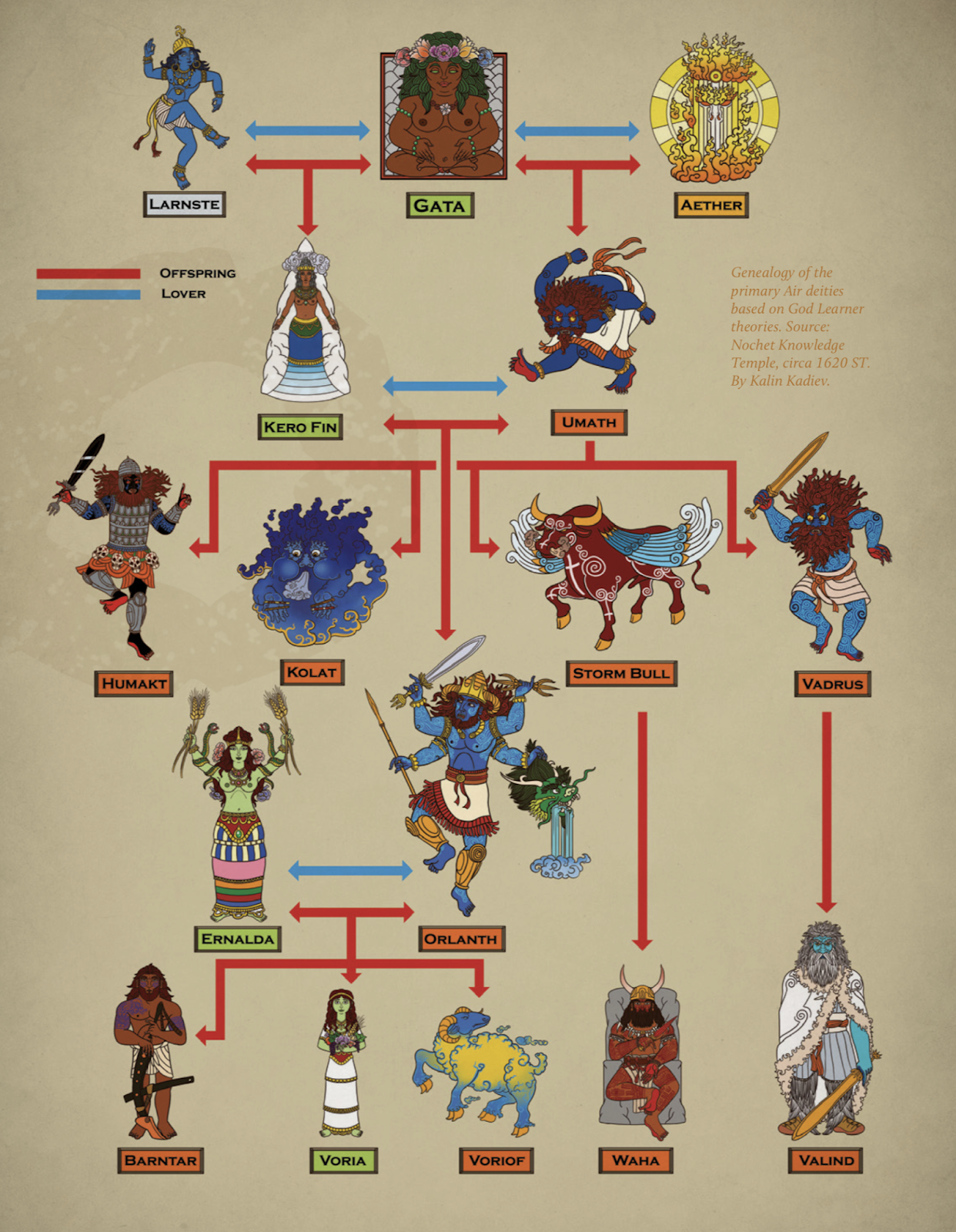 Andrew Logan Montgomery: THE GLORANTHA SOURCEBOOK: A REVIEW