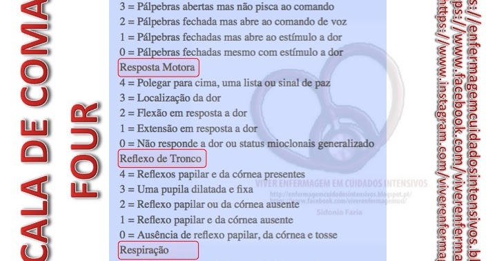 Viver Enfermagem em Cuidados Intensivos: ESCALA DE COMA FOUR