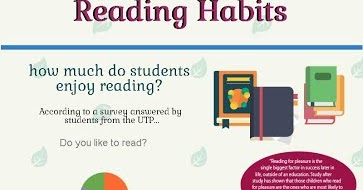 Knowing The English Language