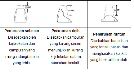 DUNIA KEMAHIRAN: PENGUJIAN UNTUK KONKRIT