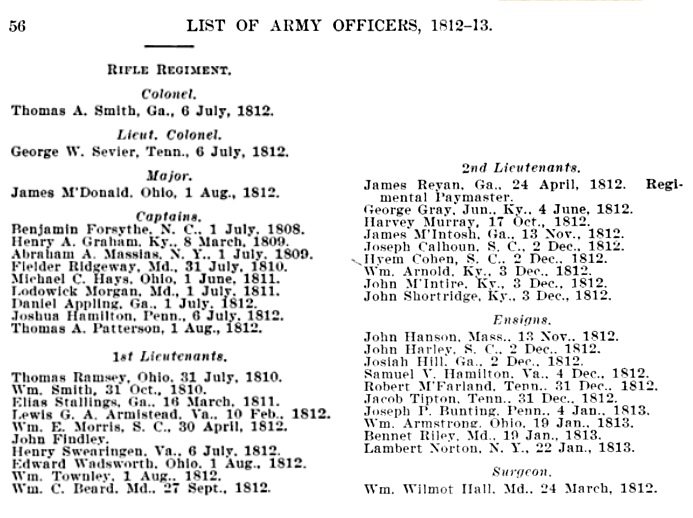 my military history research interests: War of 1812 - US Army Infantry ...