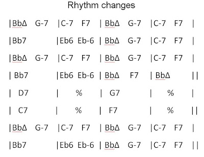 pedagojazz: Rhythm changes