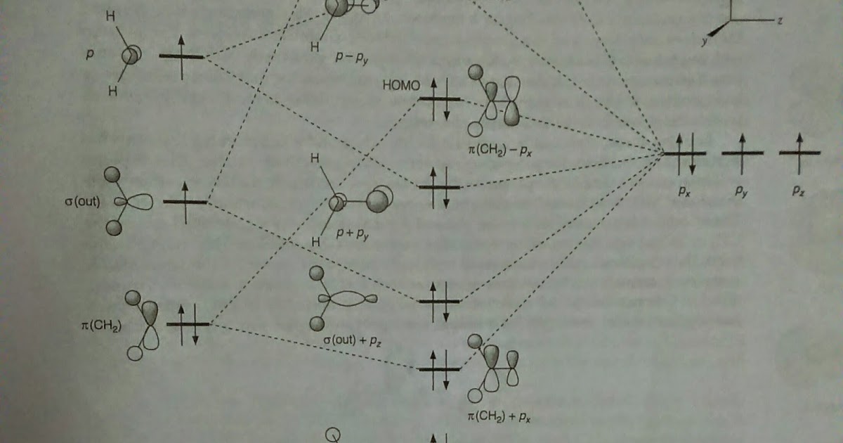 Molecular Orbital theory: BUILDING Formaldehyde