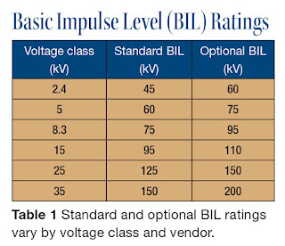 SOLAR COMPONENTS: February 2016