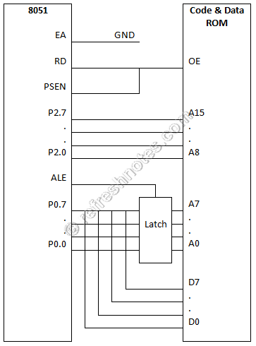RefreshNotes: 8051 External Data Memory Interfacing