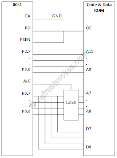RefreshNotes: 8051 External Data Memory Interfacing