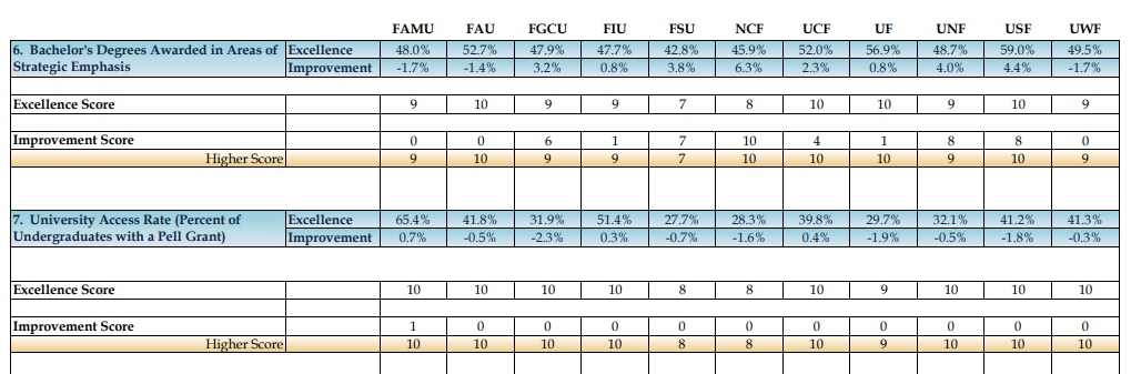 FAMU's grad rate improvement efforts will benefit from Pell Grant increase