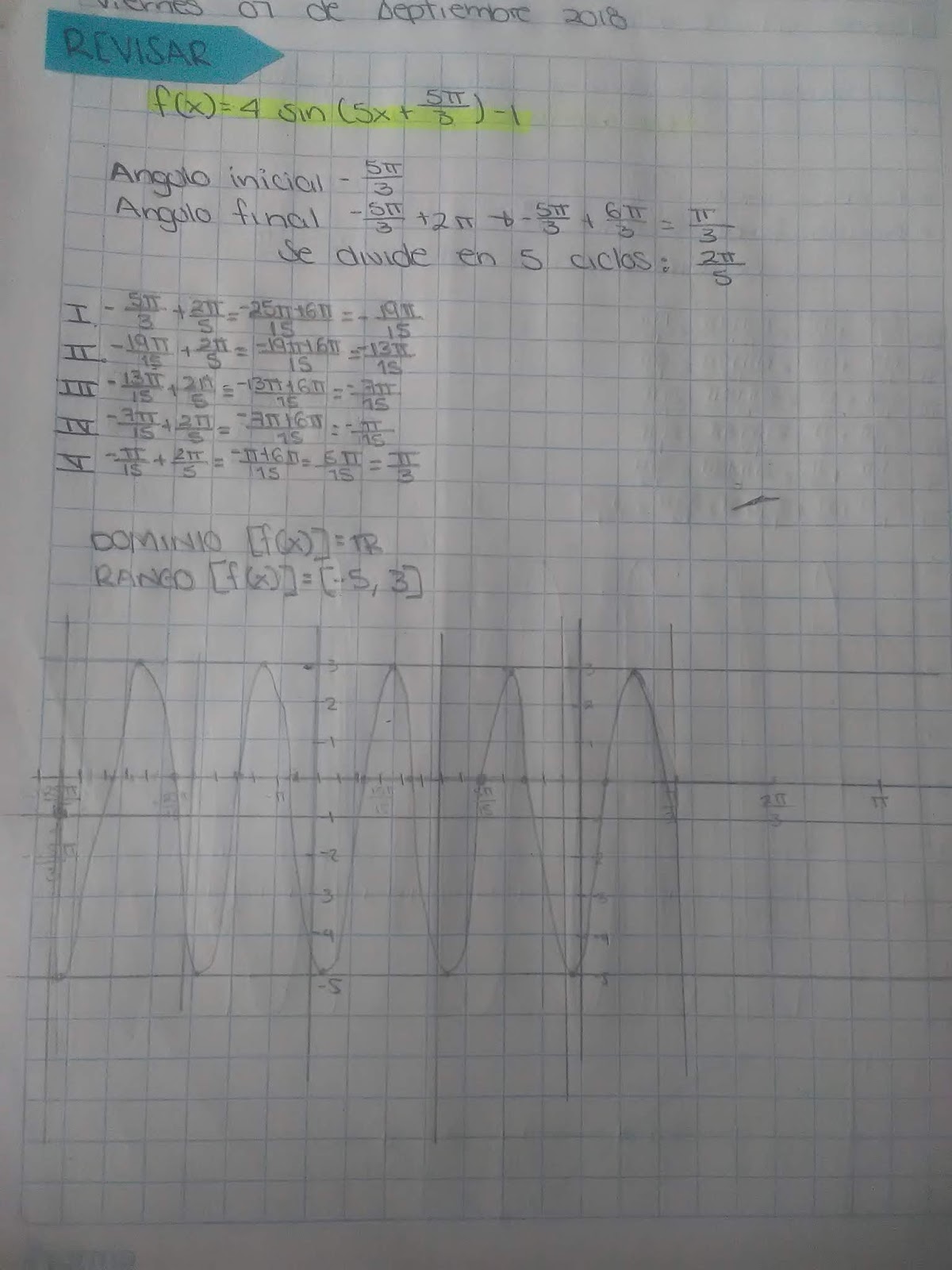 Tareas De Matemáticas Forma General De Las Funciones Trigonométricas