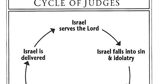 Covered in His Dust: The Redemption Cycle