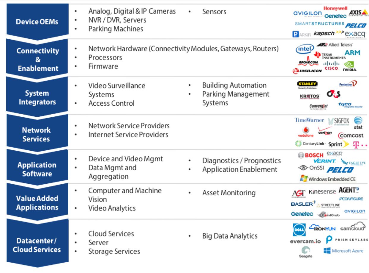 Fanky Christian's Blog (@fankych): Infrastructure Value Chain Fanky Christian's Blog (@fankych): Infrastructure Value Chain