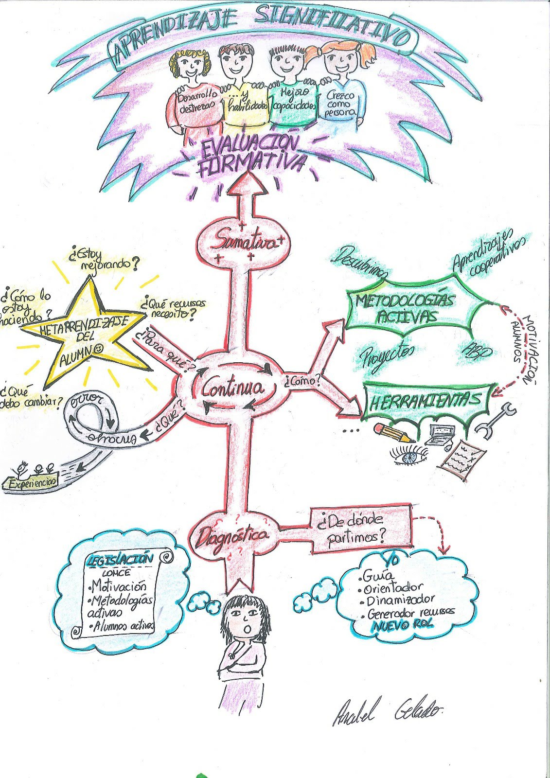 Evaluarenmiaula: marzo 2018