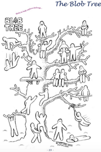 Anxiety lesson 6 – Expression of feelings, those pesky things!!