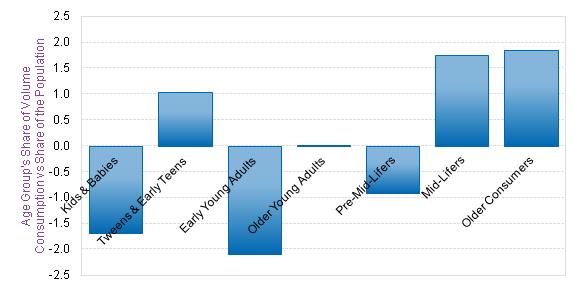 Industry Report Store Blogs: Global Trends and Consumption Demographics ...