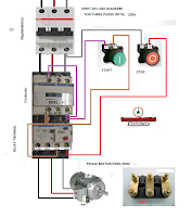 Esquemas eléctricos: DIRECT ON LINE DIAGRAM FOR THREEPHASE WITH CONTROL ...