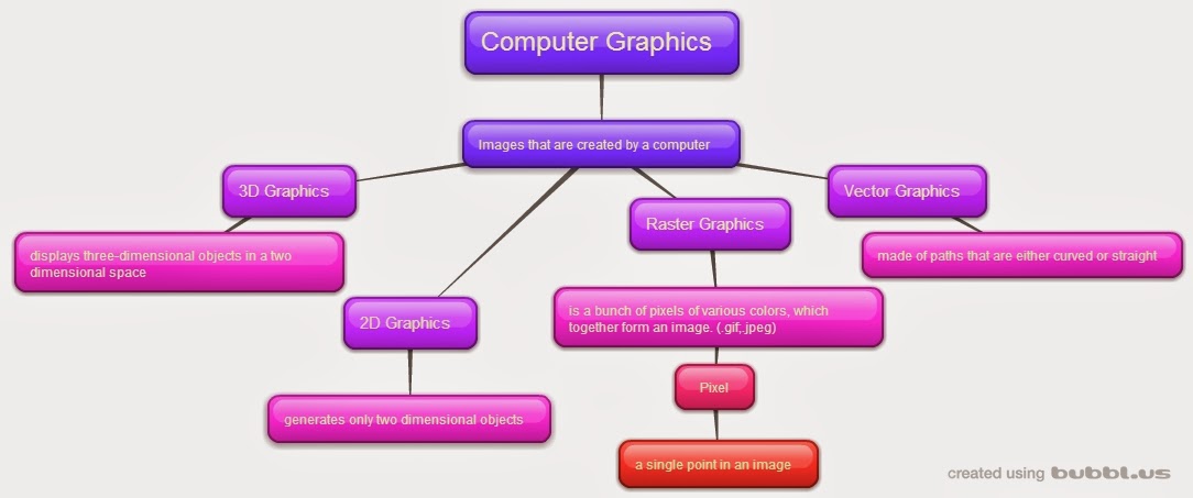 Computer Graphics