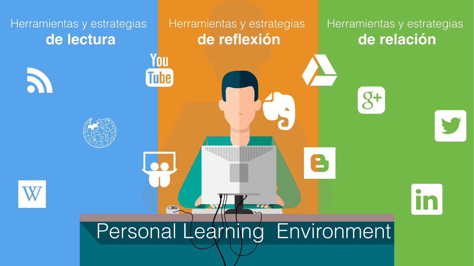 Aprendiendo sobre PLE | Vladimir Valladares