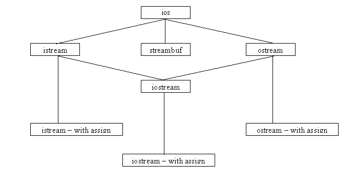 Learning Turbo C Input Output Io In C 2901