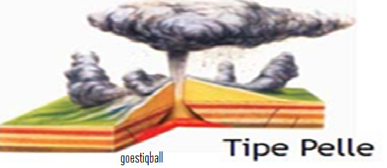 Tipe-Tipe Letusan Gunung Berapi Lengkap - Dhika-Share