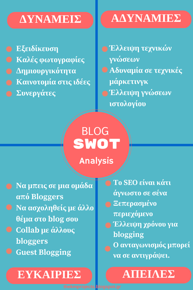 Μάθημα Blogging #10- SWOT Analysis για Ιστολόγια - The KM Projects