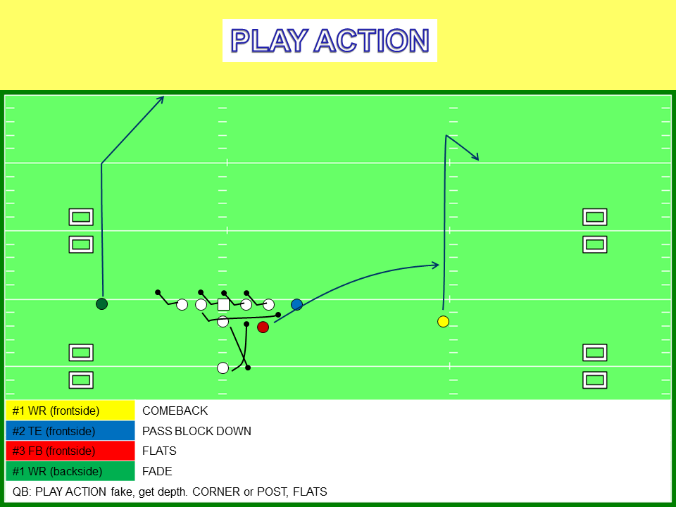 HIGH SPEED SPREAD FOOTBALL: BAMA SMASH and BEATDOWN