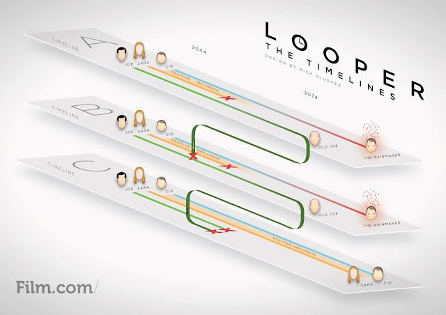 Stealing Commas: Looper diagrams and a more intellegent way to end it ...