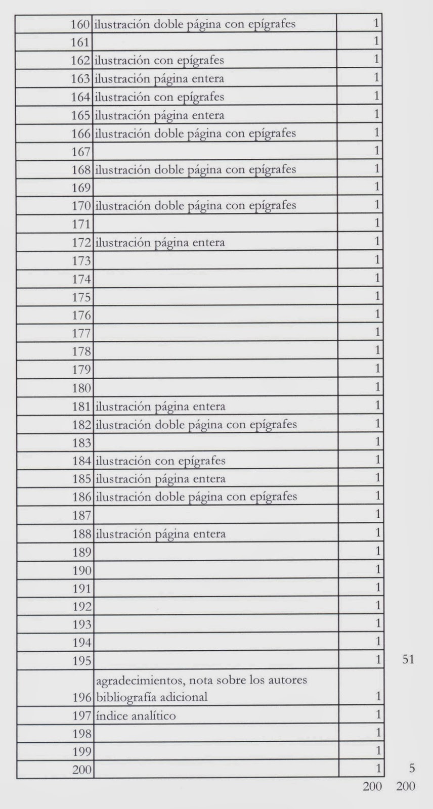 Muchos libros, poco tiempo: La importancia del índice