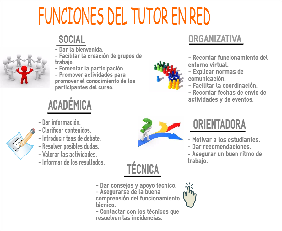 LONG LIFE LEARNING FOR TEACHERS: ¿QUÉ FUNCIONES DEL TUTOR SE DEBEN DESTACAR?