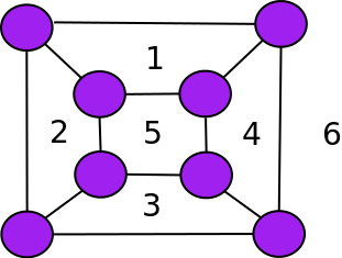 The blue path: UVA 10178 - Count the Faces