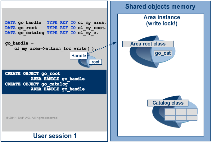 SapSystemsOfReza: TAW12 SHARED OBJECTS