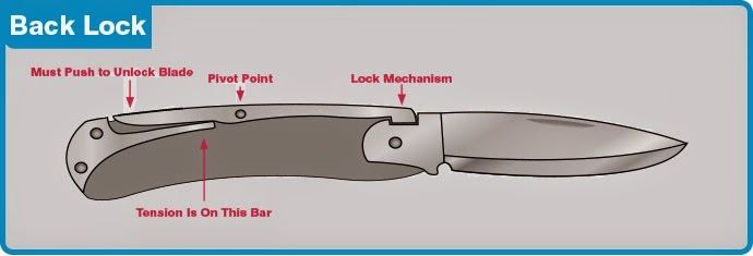 ARMAS BLANCAS 66: - EL BLOQUEO BACK-LOCK