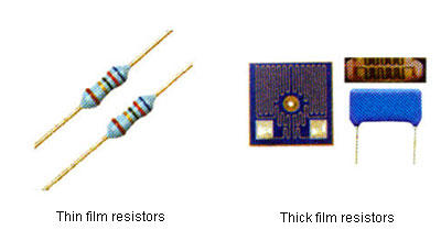 Engineering World: What is Resistor?