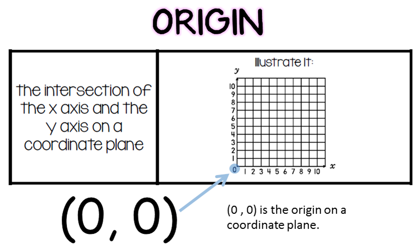 Welcome!: Ain't Nothin' but a Coordinate Plane