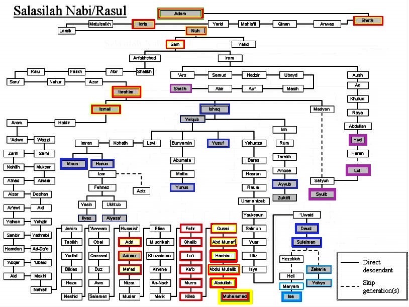 Salafi Aqeeda - THE FLAMING FALCON SWOOPING DOWN ON THE DISSENTERS OF ...
