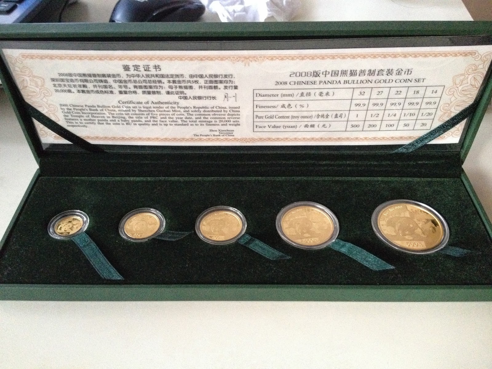 Coins Collection: PANDA GOLD COIN SET