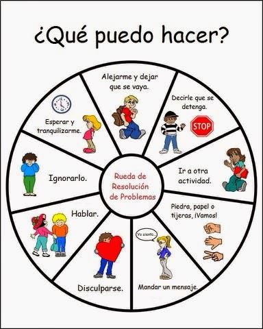 RESOLUCION DE CONFLICTOS: RUEDA DE SOLUCIÓN DE PROBLEMAS