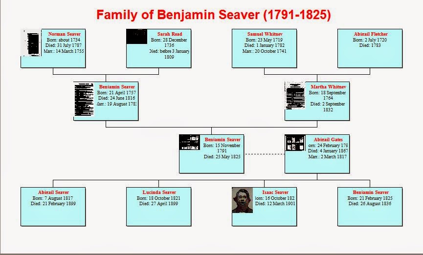 Genea-Musings: 06/29/14