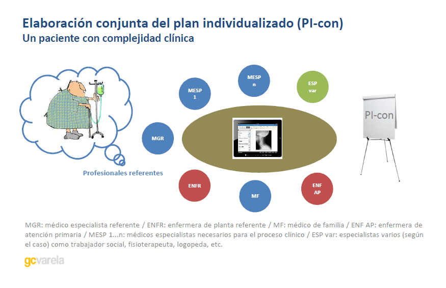 Avances en gestión clínica: Hospital generalista vs hospital factoria