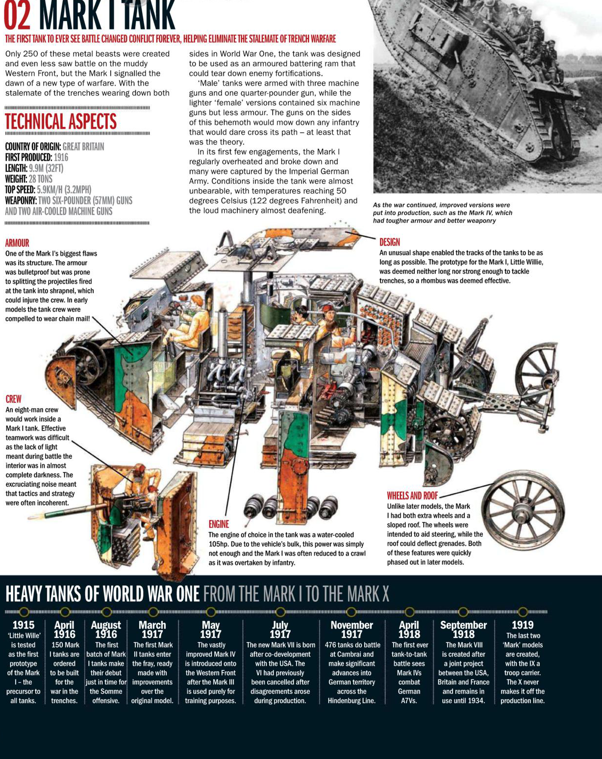 10 Greatest machines of war