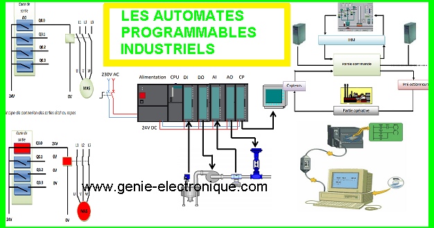 LES AUTOMATES PROGRAMMABLES INDUSTRIELS - génie électronique
