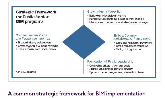 Construction Code - Blog about digital and the NBS platforms from ...