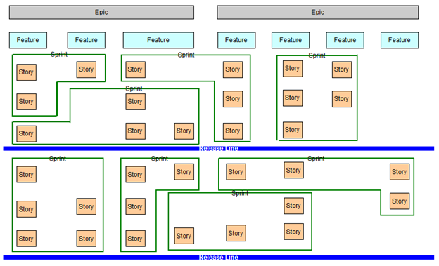 Agile, Scrum, Kanban, Architecture, ...: Story Mapping in SAFe