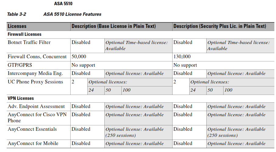 Networxpedia: Feature License of ASA device in CCIE Sec v4.0