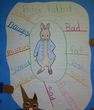 First Grade is a Treat!: March 2012