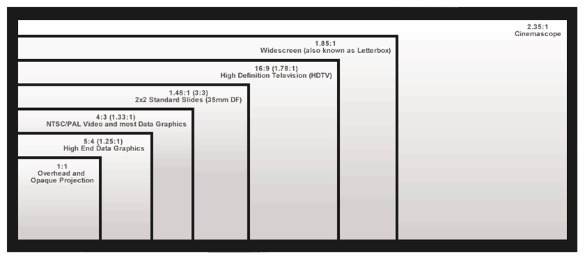 Sedikit tentang; Aspect Ratio - SINGLEPRODUCTION