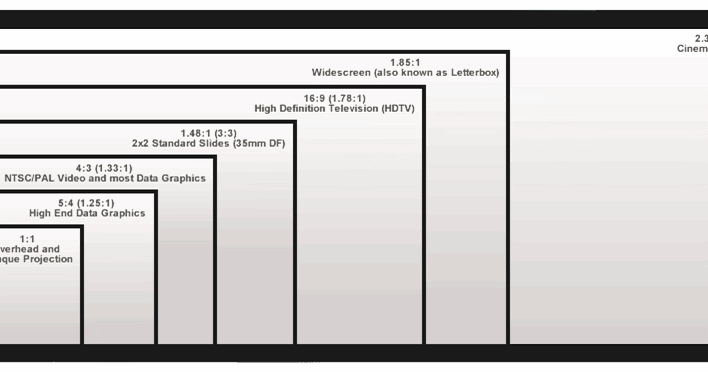 Sedikit tentang; Aspect Ratio - SINGLEPRODUCTION