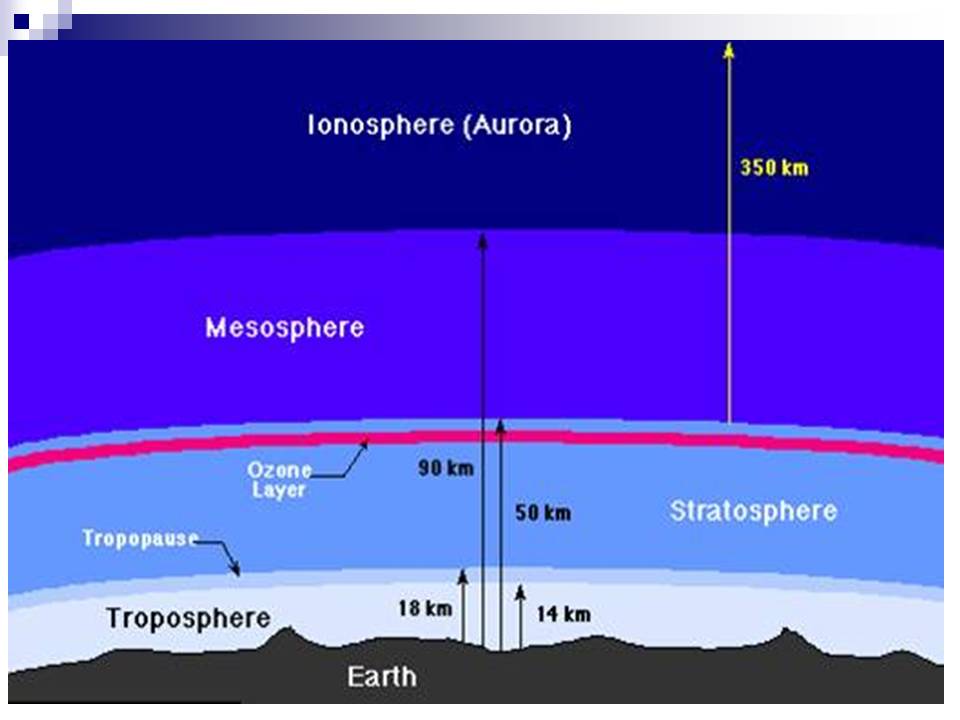 Atmosfer