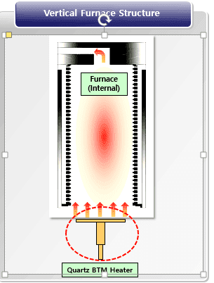 Aluminum Nitride Heater: AlN Heater for 200mm and 300mm wafer